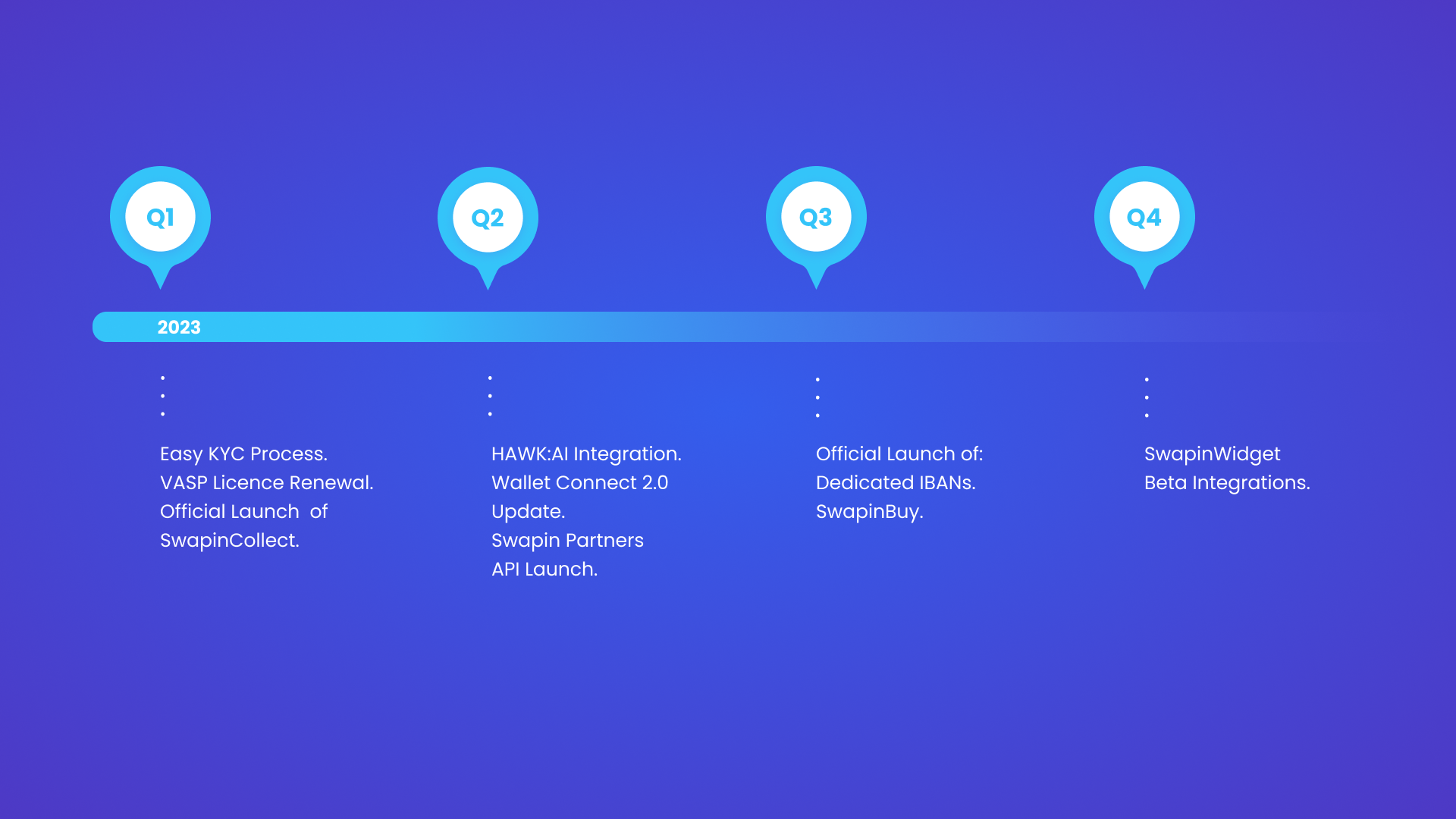 Swapin's Roadmap: Innovative Payment Solutions Between Crypto and Banks ...