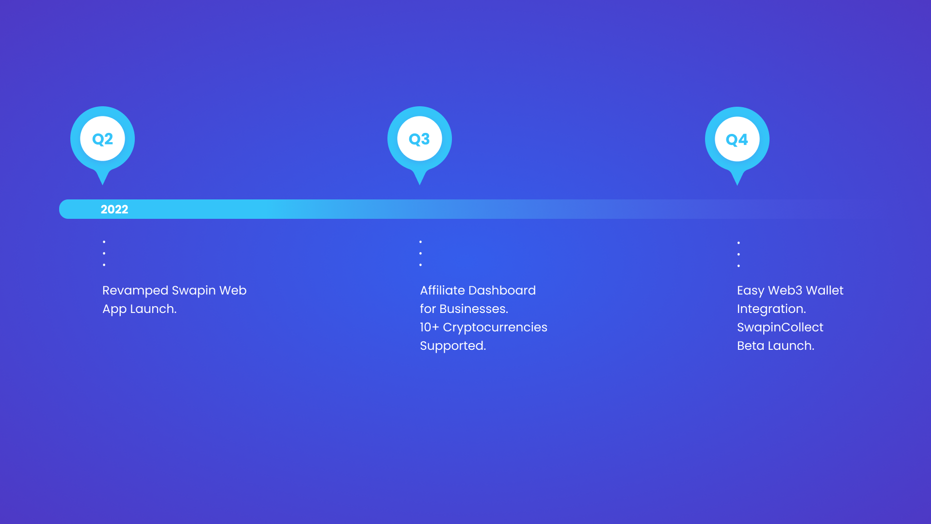 Swapin's Roadmap: Innovative Payment Solutions Between Crypto and Banks ...